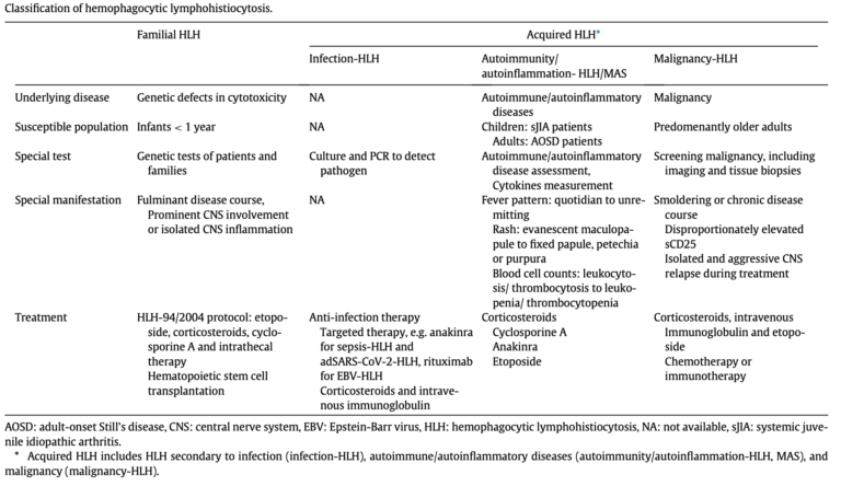 MAS(macrophage activation syndrome)におけるサイトカインと標的治療｜ろいまとろじ